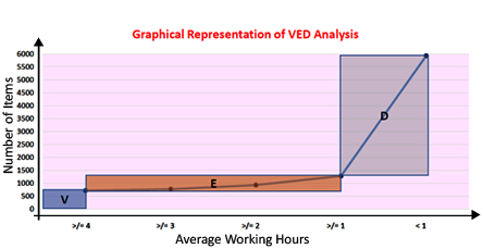 Inventory Analysis | Inventory Management |Master Data Management ...