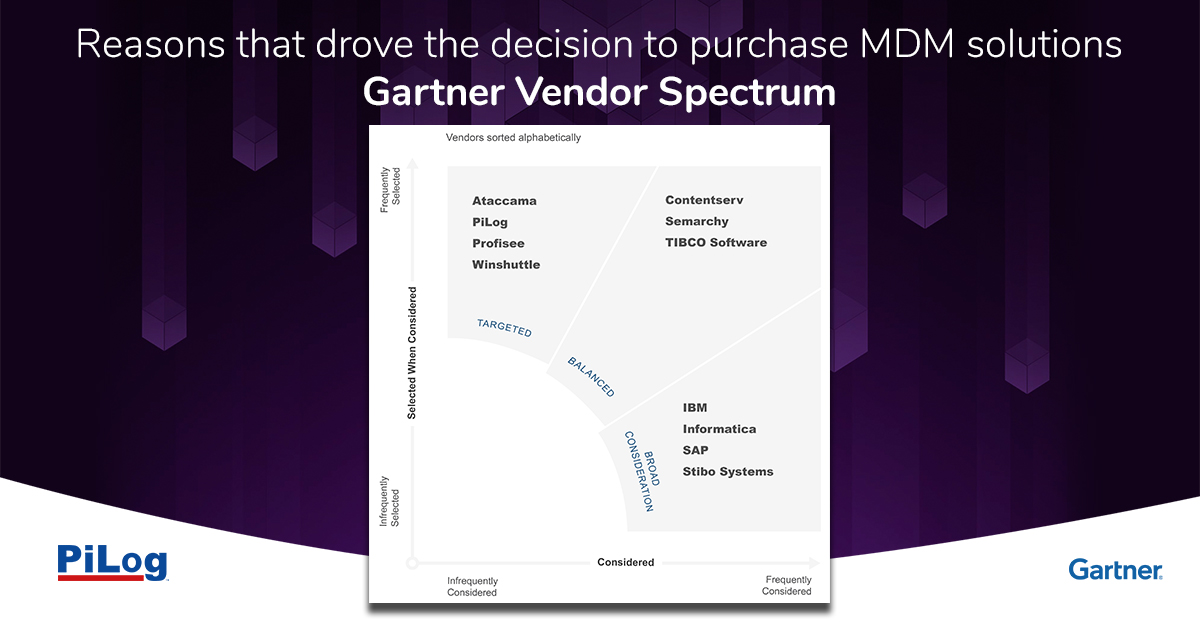 Gartner Peer Insights 'Vendor Spectrum': Consideration of Master Data ...